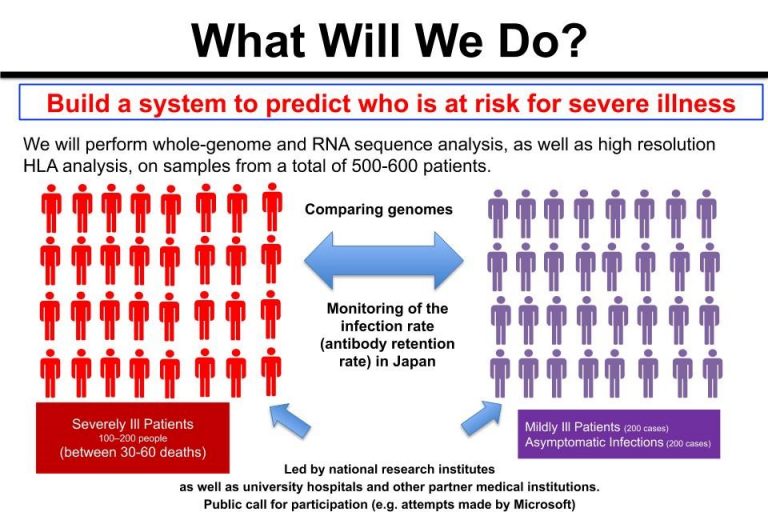Joint Research Coronavirus Task Force Established to Promote Research ...