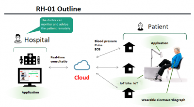 First in Japan Clinical trial for an online cardiac rehabilitation ...