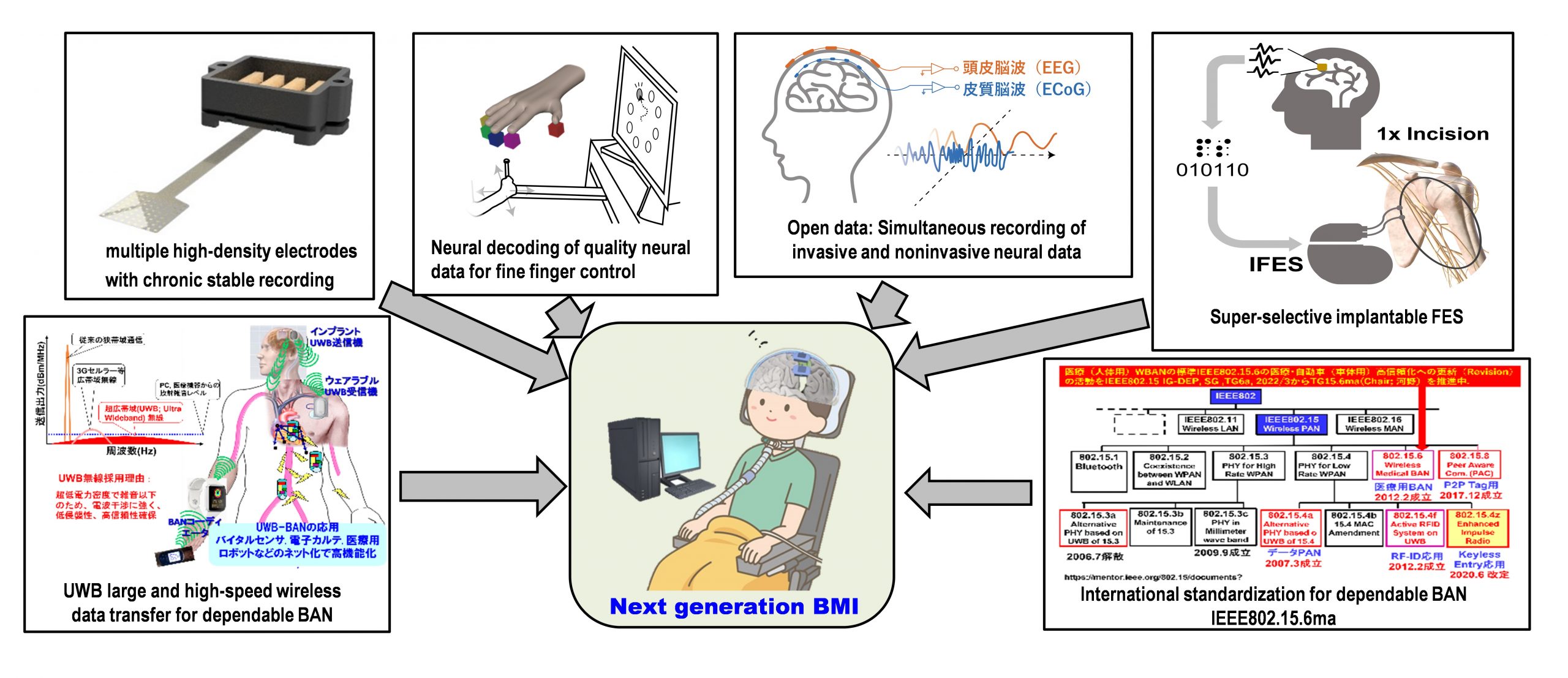Neurological Diagnosis & Restoration, Osaka Univ. (Masayuki Hirata's ...